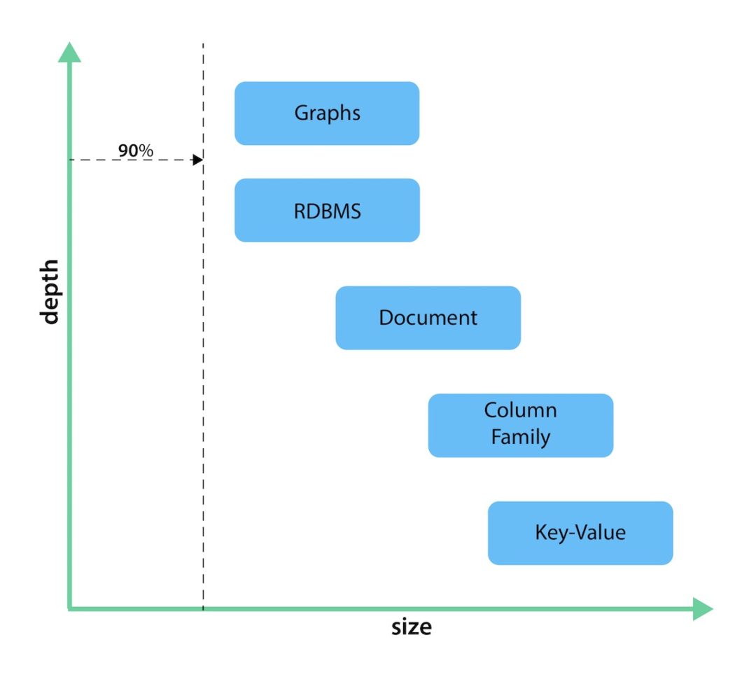 Bases de datos NoSQL vs Grafos