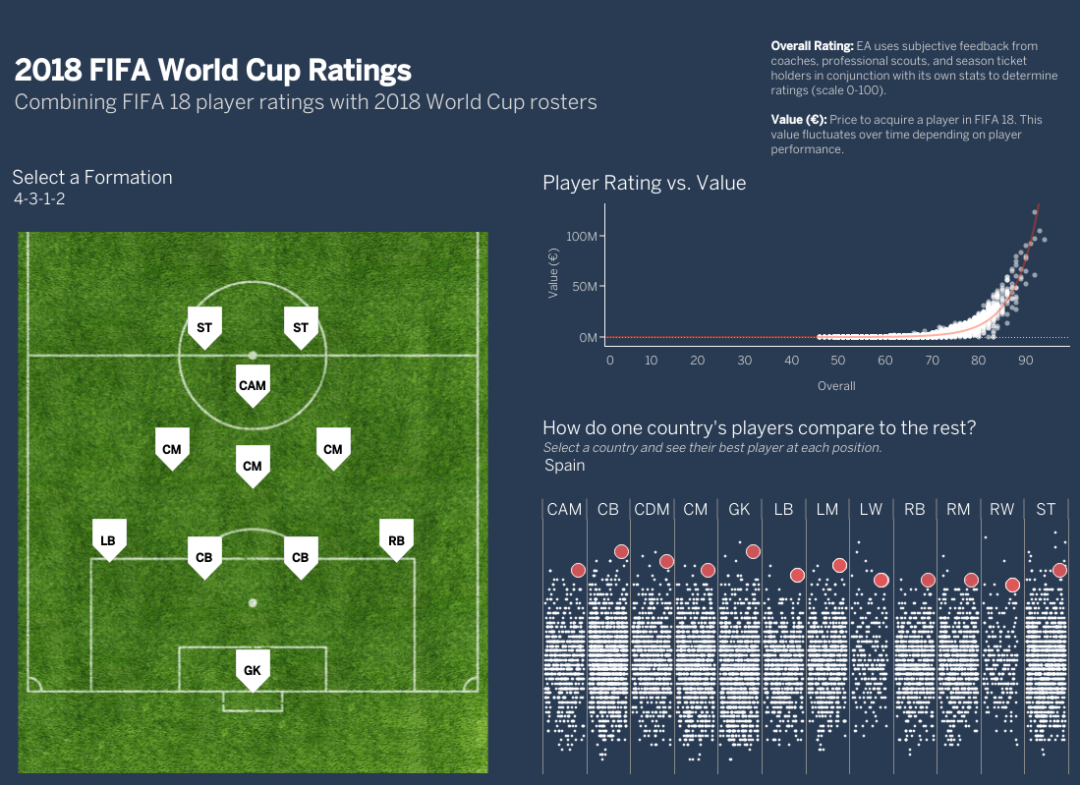 10 mapas interactivos como ejemplos de visualización de datos