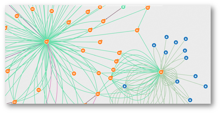 Knowledge Graph: una nueva fuente de conocimiento – KW Foundation